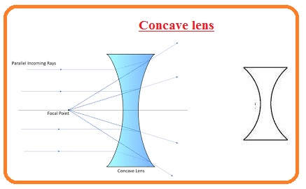 Difference Between Concave and Convex Lens - The Engineering Knowledge