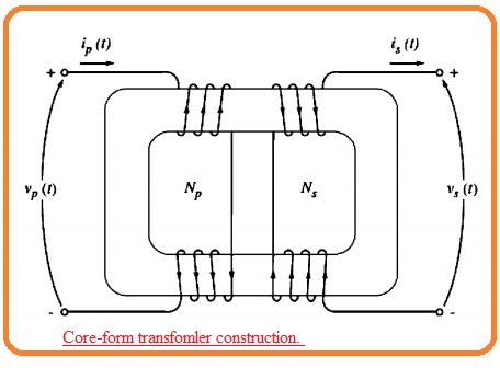 Transformers Types and Construction - The Engineering Knowledge