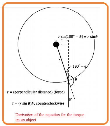 What is Rotational Motion, Newton's Law, And Power Relationships - The ...