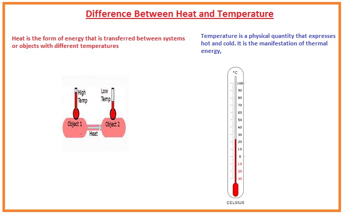 Difference Between Heat and Temperature - The Engineering Knowledge