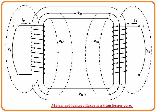 Theory of Operation of Real Single-Phase Transformers - The Engineering ...