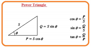 Real, Reactive, And Apparent Power In Ac Circuits - The Engineering ...