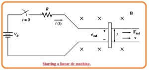 Linear Dc Machine Working, Construction And Application - The ...