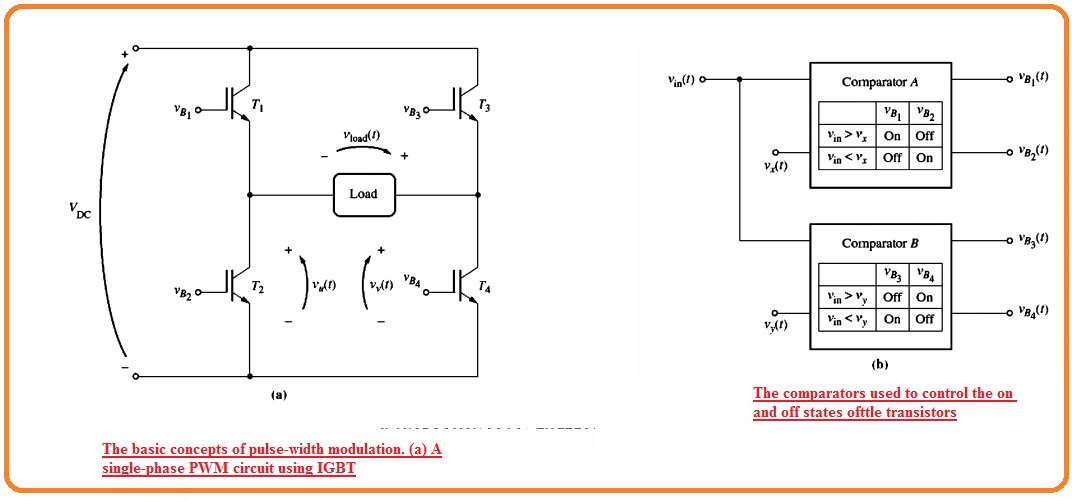 Pulse Width Modulation Inverter Circuit Diagram Circuit Diagram