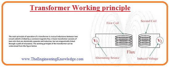 Transformer, working, Types, Circuit, Applications - The Engineering ...