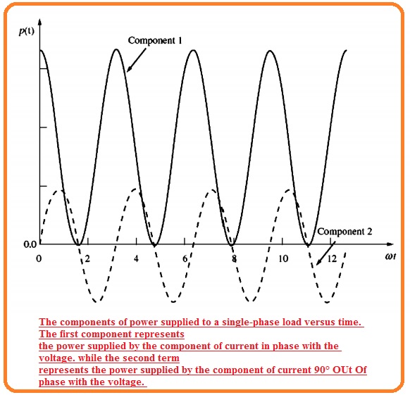 Real, Reactive, And Apparent Power In Ac Circuits - The Engineering ...