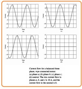 What is Harmonic Problems and its Solution - The Engineering Knowledge