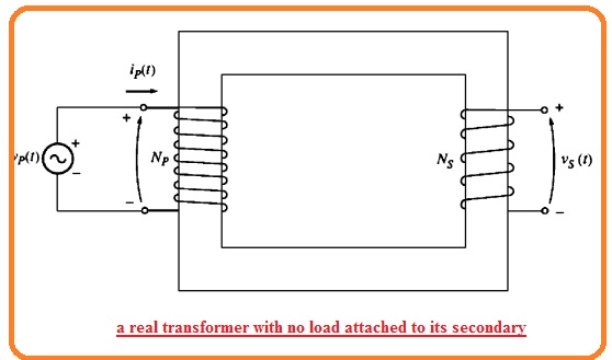 Theory of Operation of Real Single-Phase Transformers - The Engineering ...