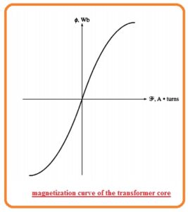 Theory of Operation of Real Single-Phase Transformers - The Engineering ...