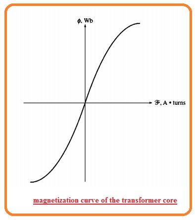 Theory of Operation of Real Single-Phase Transformers - The Engineering ...