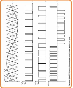 Pulse-Width Modulation Inverters, Types and Applications - The ...