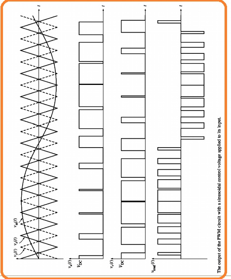 Pulse-Width Modulation Inverters, Types and Applications - The ...