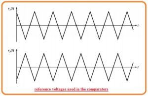Pulse-Width Modulation Inverters, Types and Applications - The ...