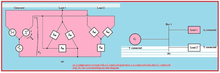 Introduction to Balanced Three Phase System - The Engineering Knowledge