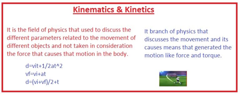 Difference Between Kinematics And Kinetics The Engineering Knowledge 3702