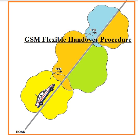 Features of GSM, Working & Applications - The Engineering Knowledge