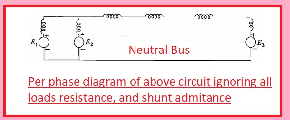 Impedance and Reactance Diagrams Of Electrical System - The Engineering ...