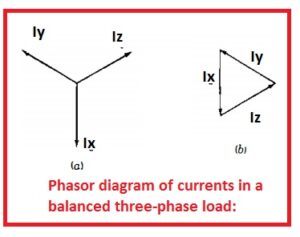 Balanced Three Phase Circuits Voltage and Current Calculation - The ...