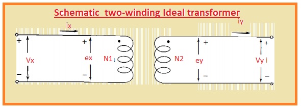 Introduction to Ideal Transformer, Working, Phasor Diagram, & Circuit ...