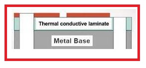 What is Metal Core PCB, Construction, Types & Applications - The ...