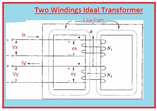 Introduction to Ideal Transformer, Working, Phasor Diagram, & Circuit - The Engineering Knowledge