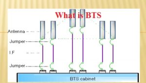 Introduction to Mobile Network or Cellular Network Management System ...