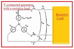 What is Three Phase Circuits - The Engineering Knowledge