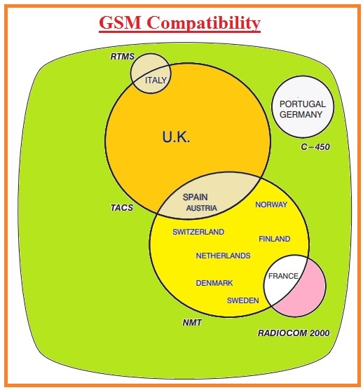 Difference between GSM and CDMA - The Engineering Knowledge
