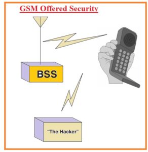 Features of GSM, Working & Applications - The Engineering Knowledge