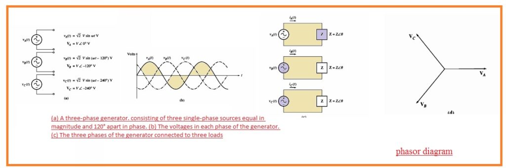 What is Three Phase Circuits - The Engineering Knowledge