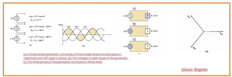 What is Three Phase Circuits - The Engineering Knowledge