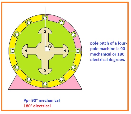What is Coil Pitch and Its Effect on AC Machine - The Engineering Knowledge
