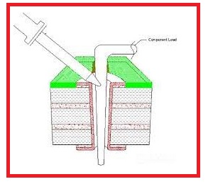What is Through Hole Technology - The Engineering Knowledge