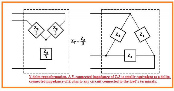 Introduction to Balanced Three Phase System - The Engineering Knowledge