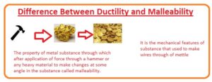 Difference Between Ductility and Malleability - The Engineering Knowledge
