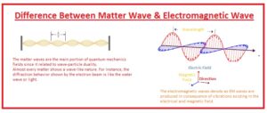 Difference Between Matter Wave & Electromagnetic Wave - The Engineering Knowledge
