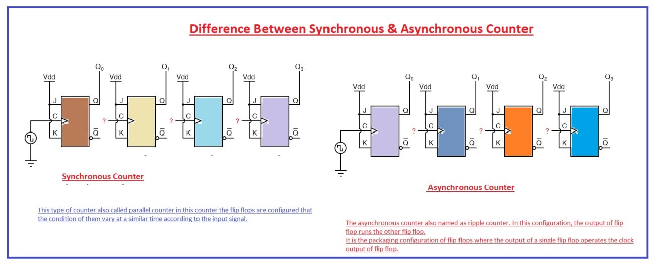 comparison Archives - Page 2 of 8 - The Engineering Knowledge