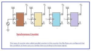 Difference Between Synchronous & Asynchronous Counter - The Engineering Knowledge