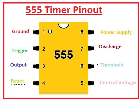 Introduction to 555 Timer, Working, Circuit, Pinout & Applications ...