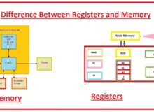 Difference Between Active & Reactive Power - The Engineering Knowledge