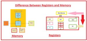 Difference Between Registers and Memory - The Engineering Knowledge