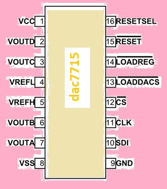DAC7715 Digital to Analog Converter IC: Understanding DAC7715 IC and ...