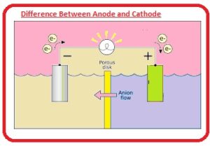 Difference Between Anode and Cathode - The Engineering Knowledge
