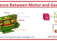 Difference between Synchronous Motor & Synchronous Generator - The ...