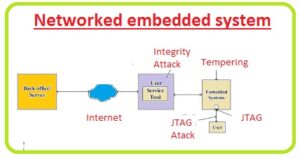 Examples of Embedded Systems & Applications - The Engineering Knowledge