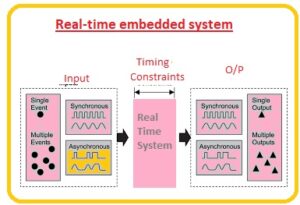 Examples of Embedded Systems & Applications - The Engineering Knowledge