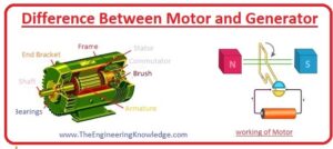 Difference Between Motor and Generator - The Engineering Knowledge