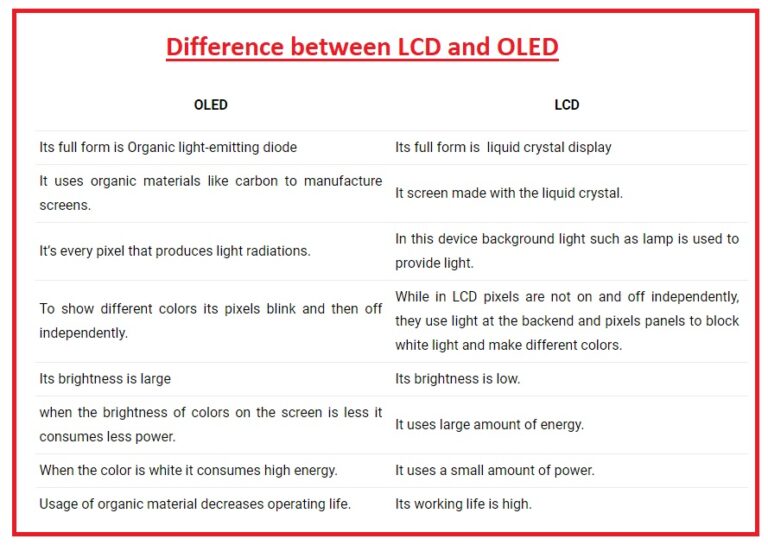 Difference between LCD and OLED - The Engineering Knowledge