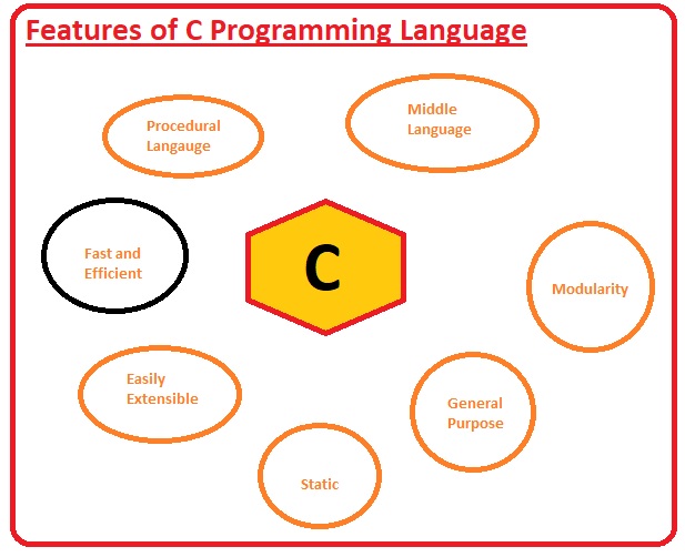 Beginner s Guide To C Language Programming The Engineering Knowledge