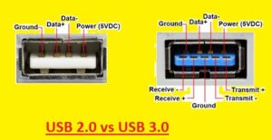 Difference Between USB 2.0 & USB 3.0 - The Engineering Knowledge